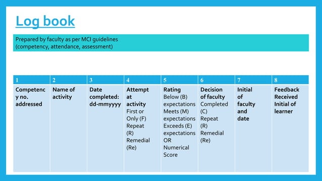 Implementation of cbme curriculum in pharmacology | PPTX