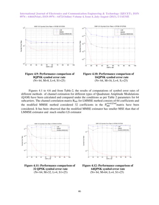 Implementation of channel estimation algorithms in ofdm for 64 subcarriers | PDF