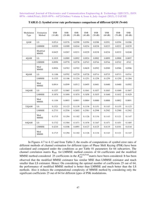 Implementation of channel estimation algorithms in ofdm for 64 subcarriers | PDF