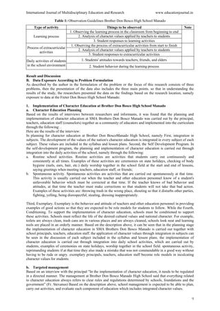 Implementation of Character Education at Don Bosco Frater High School Manado | PDF