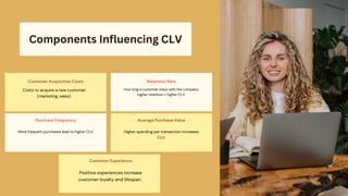 implementation of CLV .pdf vvvvvvvvvvvv. | PDF