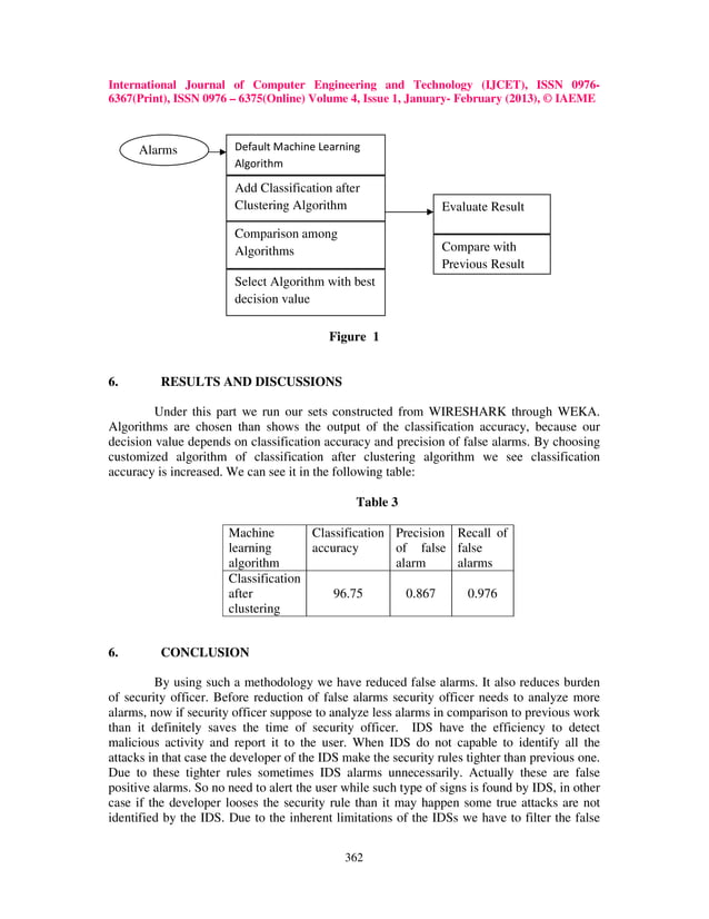 Implementation Of Decision Tree Algorithm After Clustering Through Weka