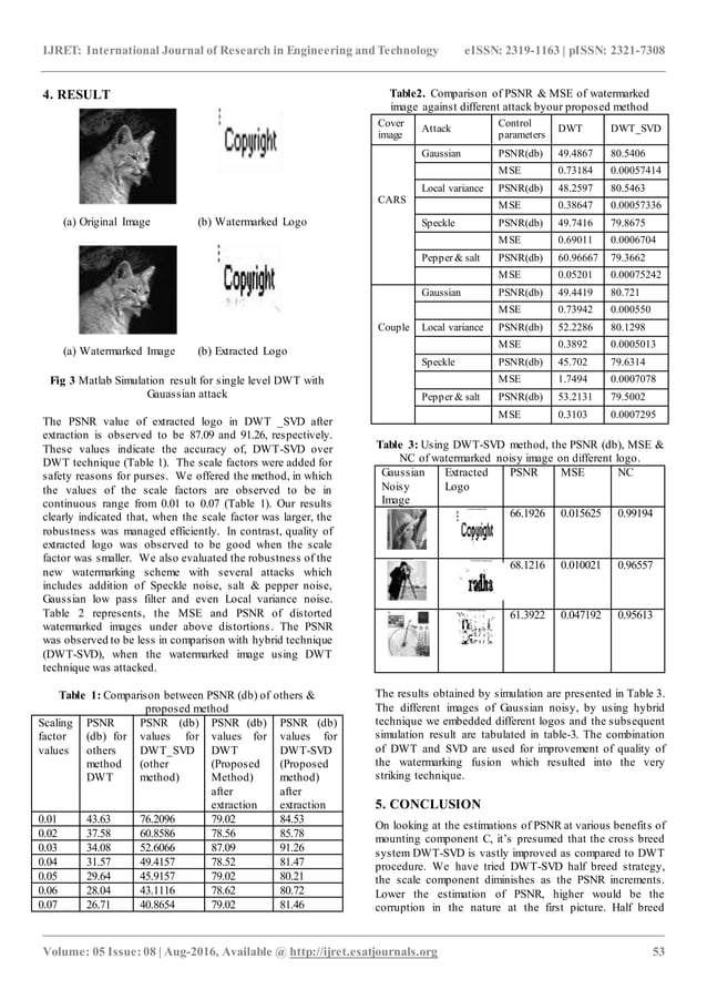 Implementation of digital image watermarking techniques using dwt and dwt svd method | DOCX ...