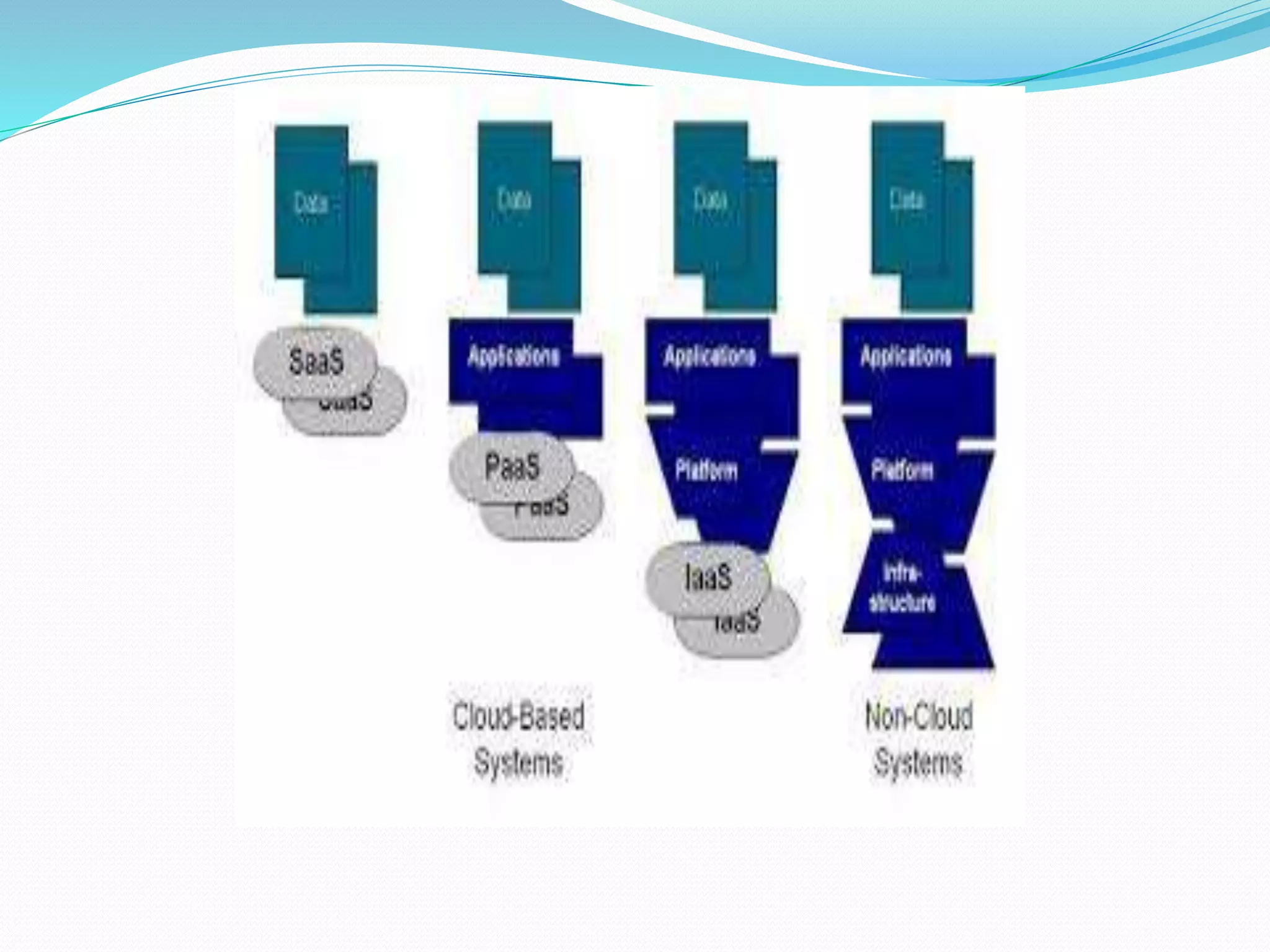 IMPLEMENTATION OF DNA CRYPTOGRAPHY IN CLOUD COMPUTING AND.pptx | Cloud Computing | Internet