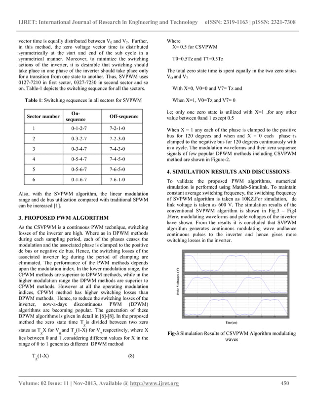 Implementation of d space controlled dpwm based | PDF