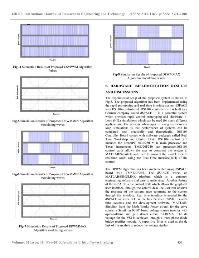 Implementation Of D Space Controlled Dpwm Based Pdf