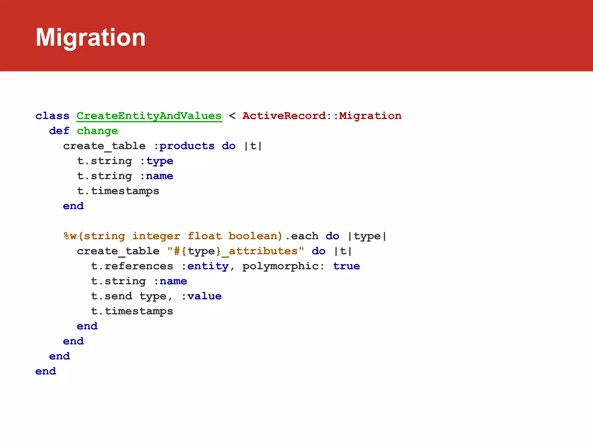 Implementation of EAV pattern for ActiveRecord models | PDF