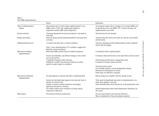 Implementation Of Electronic Medical Records In Hospitals Two Case ...