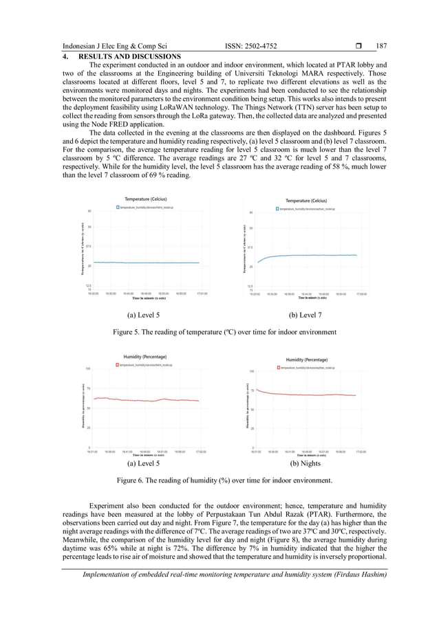 Implementation Of Embedded Real Time Monitoring Temperature And