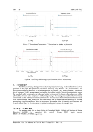 Implementation of embedded real time monitoring temperature and ...