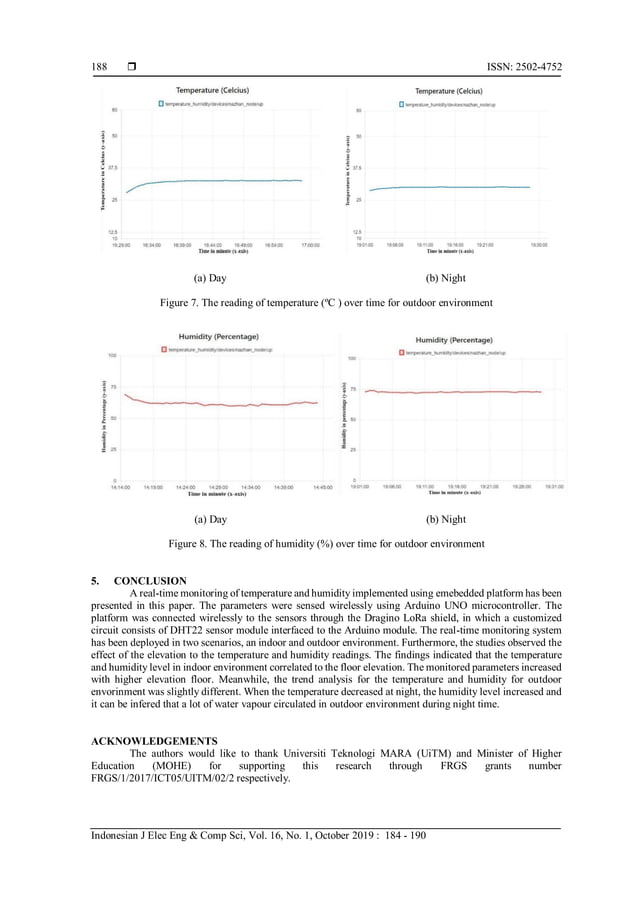 Implementation Of Embedded Real Time Monitoring Temperature And