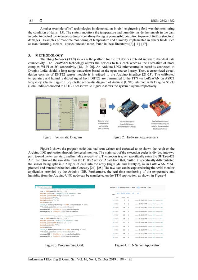 Implementation of embedded real time monitoring temperature and ...