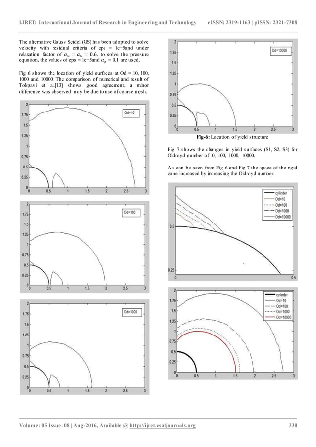 Implementation of finite volume method in creeping flow around a circular cylinder | DOCX