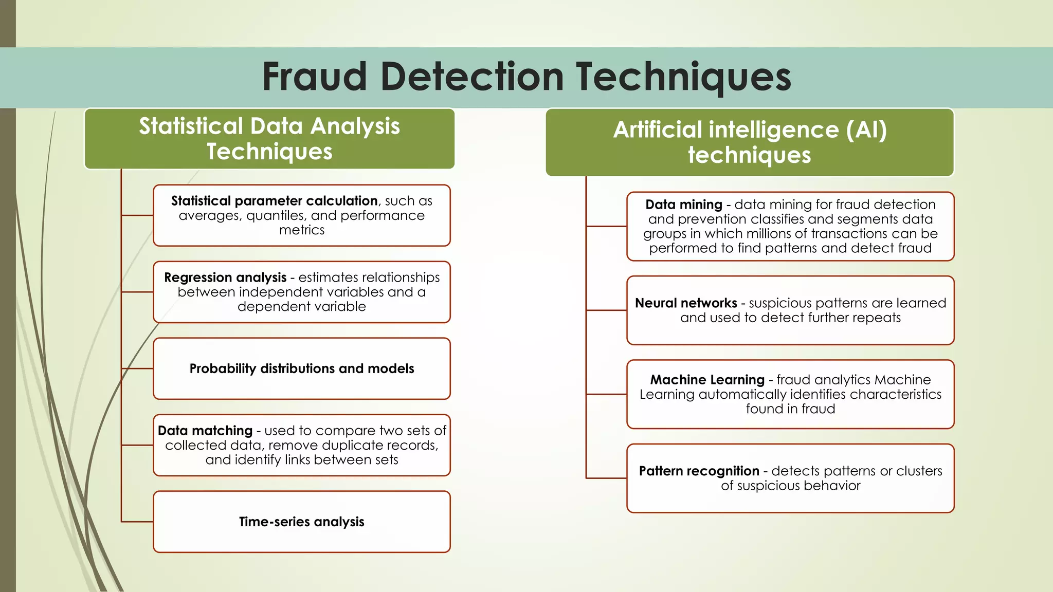 IMPLEMENTATION OF FORENSIC ACCOUNTING ON FRAUD DETECTION: CASE STUDY OF ...