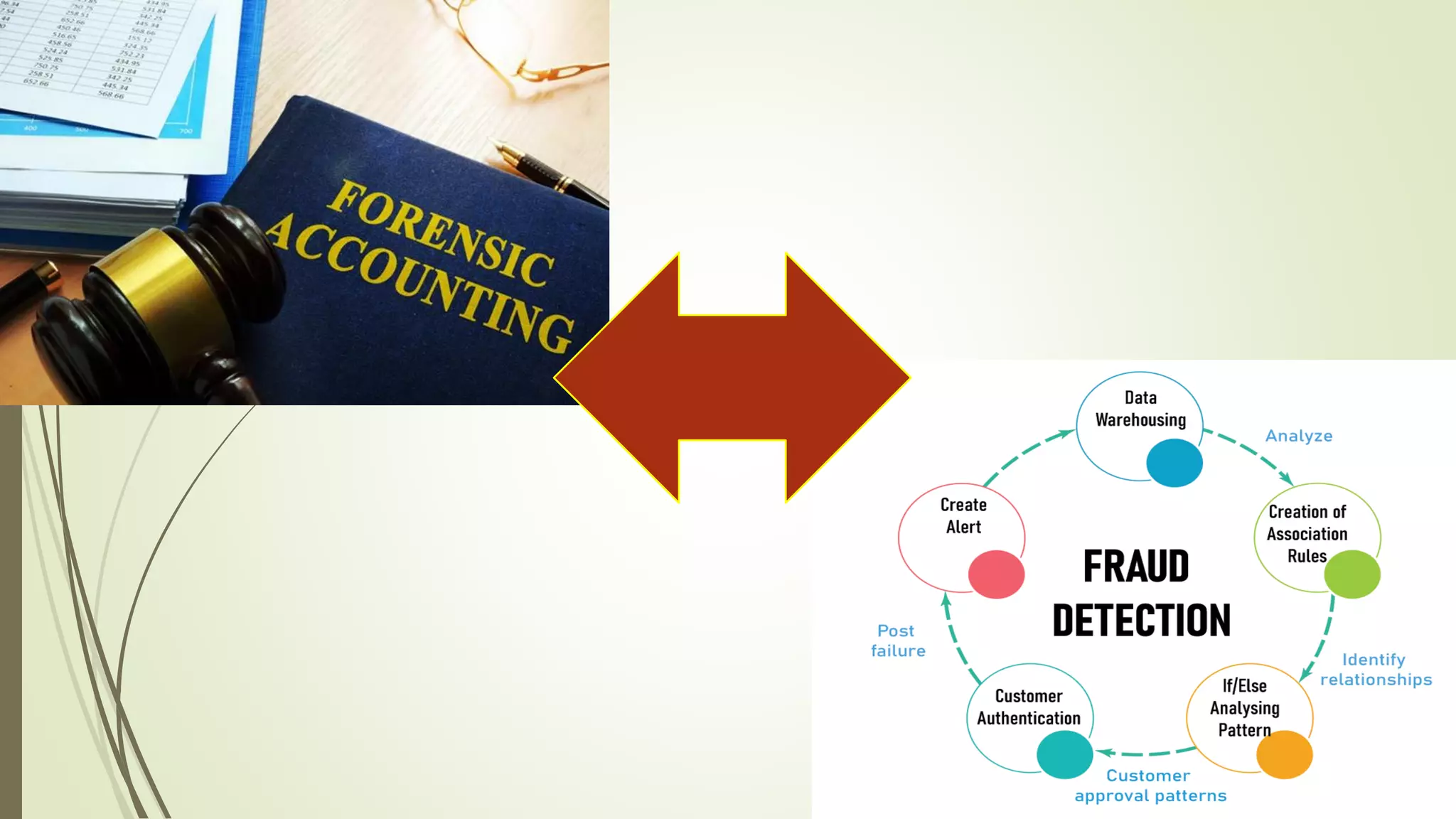 IMPLEMENTATION OF FORENSIC ACCOUNTING ON FRAUD DETECTION: CASE STUDY OF ...