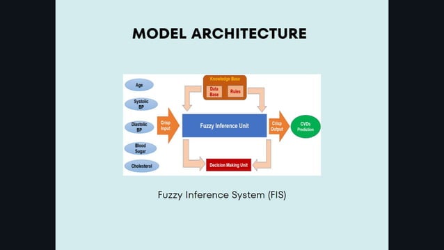 IMPLEMENTATION OF FUZZY INFERENCE SYSTEM (FIS).pptx