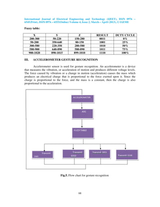 Implementation of fuzzy logic using mems accelerometer for controlling bldc | PDF