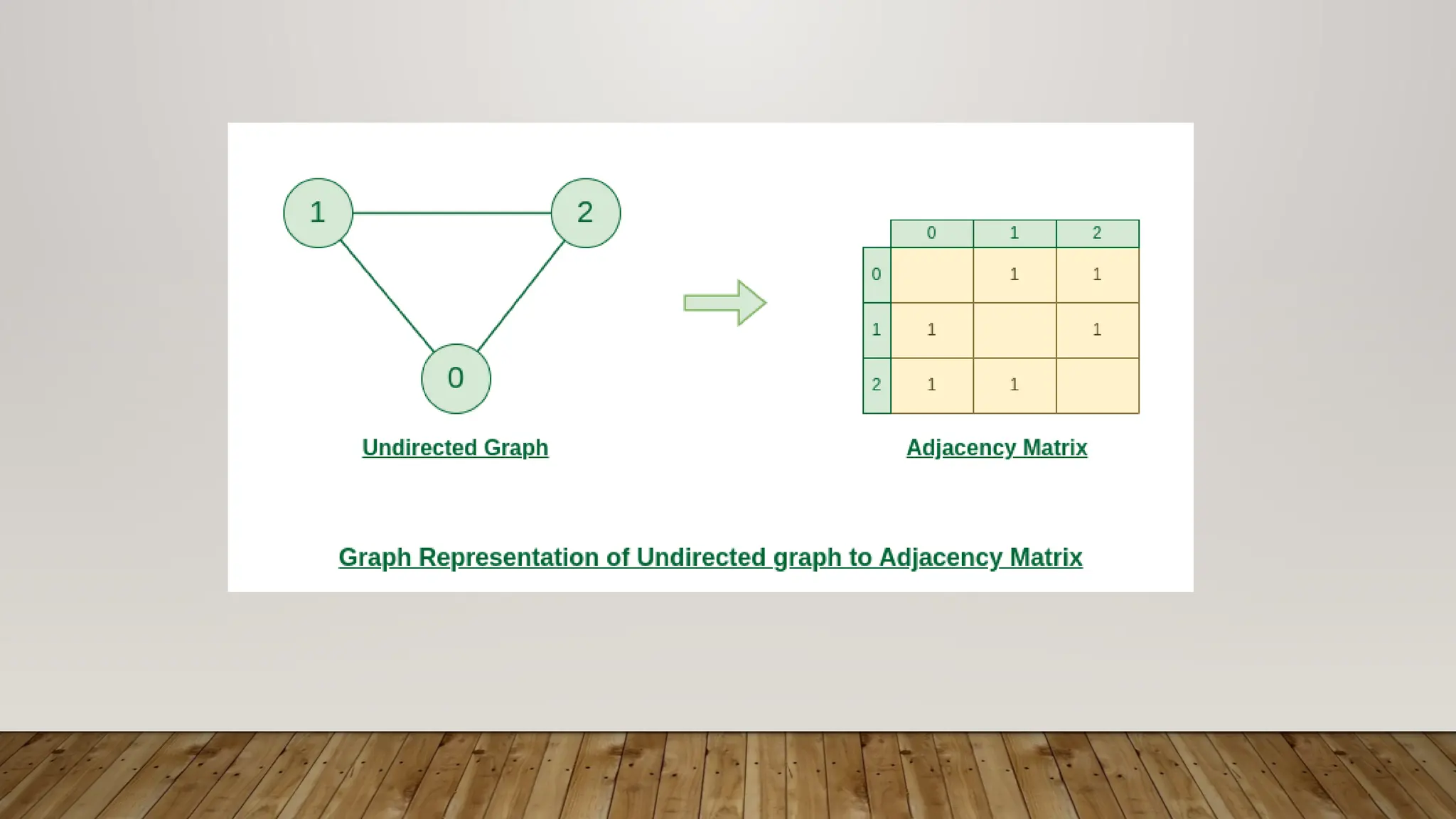 Implementation of graphs, adjaceny matrix | PPTX