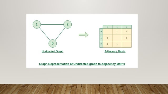 Implementation of graphs, adjaceny matrix | PPTX