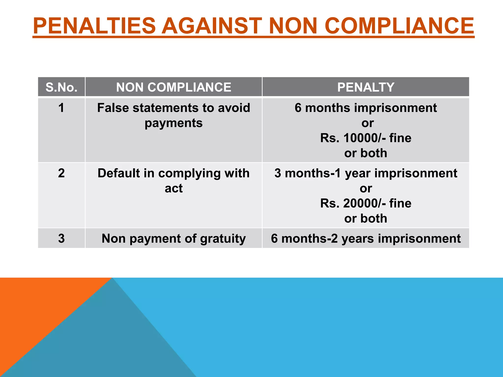 Implementation of gratuity | PPTX