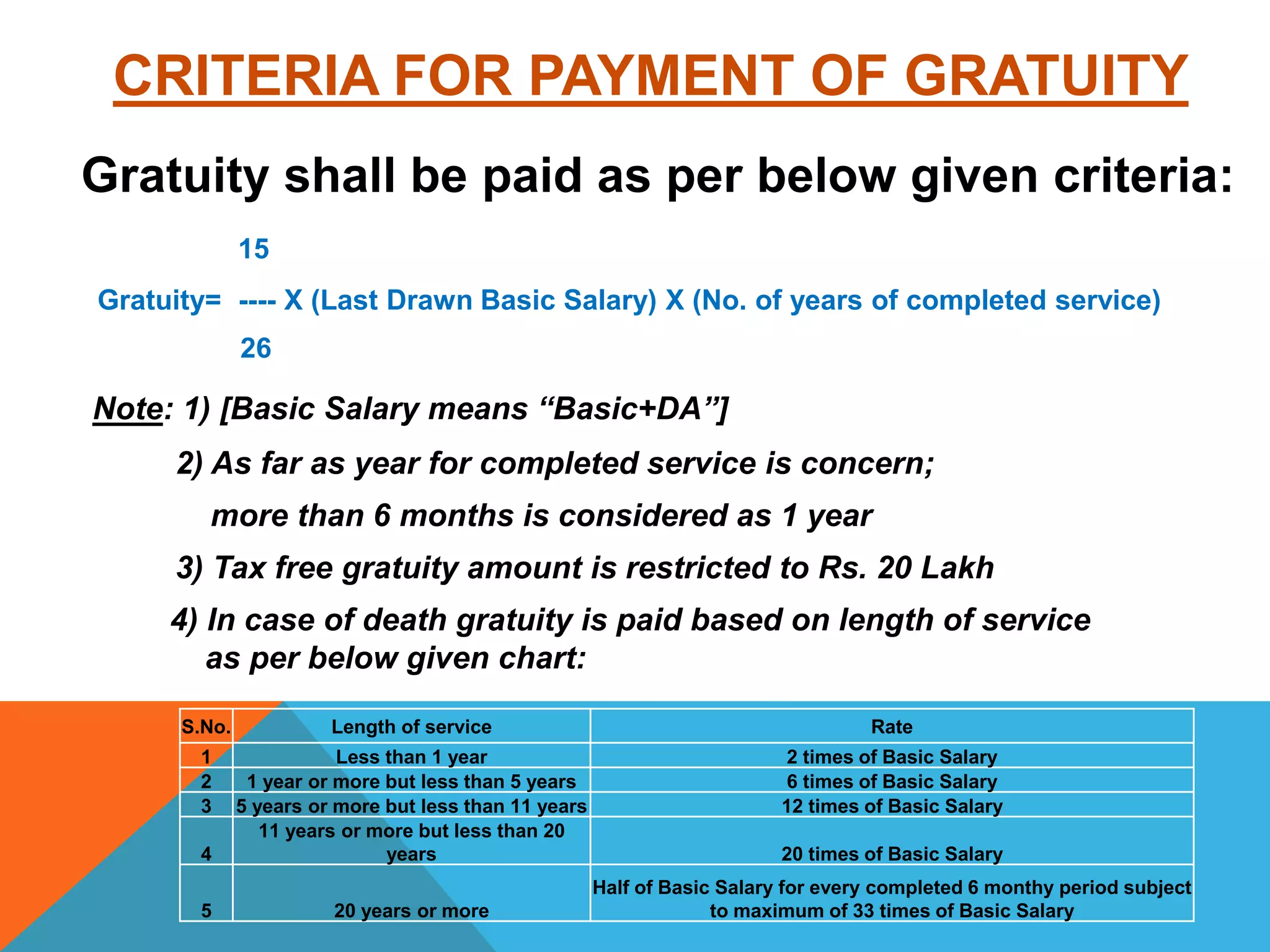 Implementation of gratuity | PPTX
