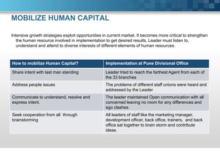 Implementation of growth strategy | PDF | Human Resources | Business