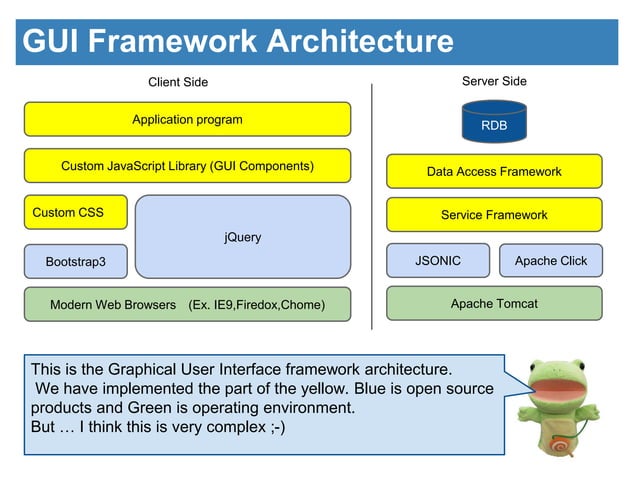 Implementation of gui framework part1 | PPT
