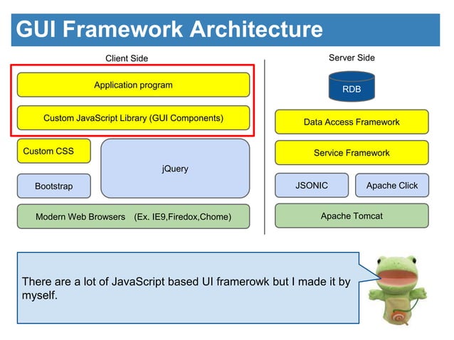 Implementation of GUI Framework part3 | PPT