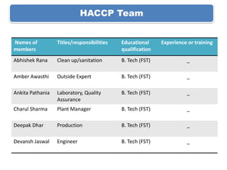 Implementation of hazard analysis critical control point ( | PPTX