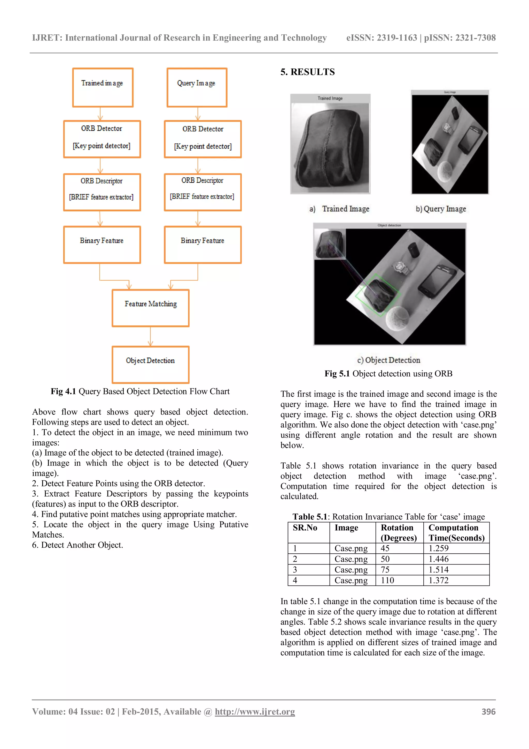 Implementation Of High Performance Feature Extraction Method Using Oriented Fast And Rotated