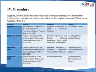 Implementation of Homeroom Guidance for SY 2021-2022.pdf