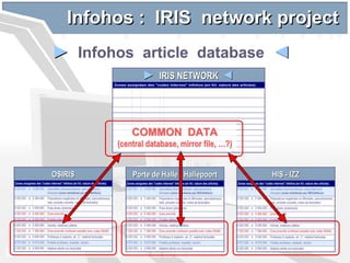Implementation of an integrated Hospital Pharmacy software solution ...