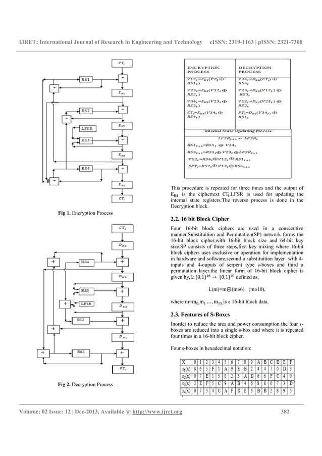 Implementation of hummingbird cryptographic | PDF | Internet of Things | Internet