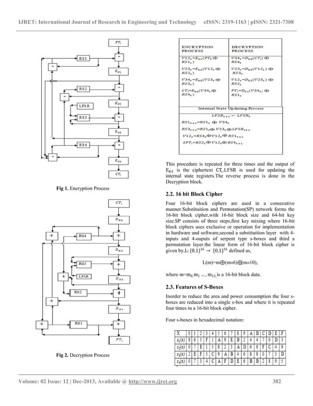 Implementation Of Hummingbird Cryptographic Algorithm For Low Cost Rfid Tags Using Labview Pdf 