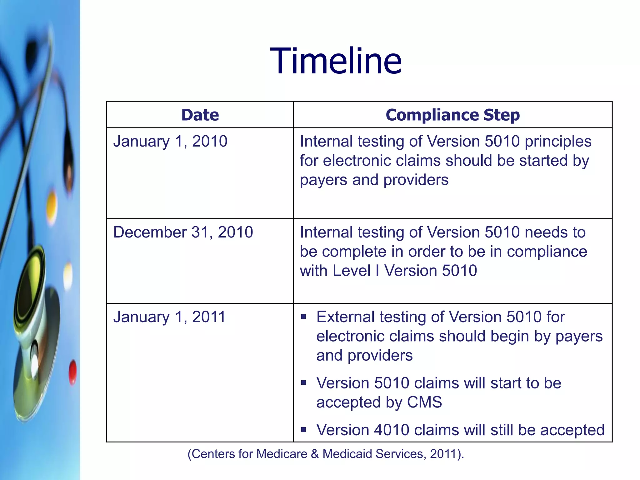 Implementation of ICD-10 | PDF