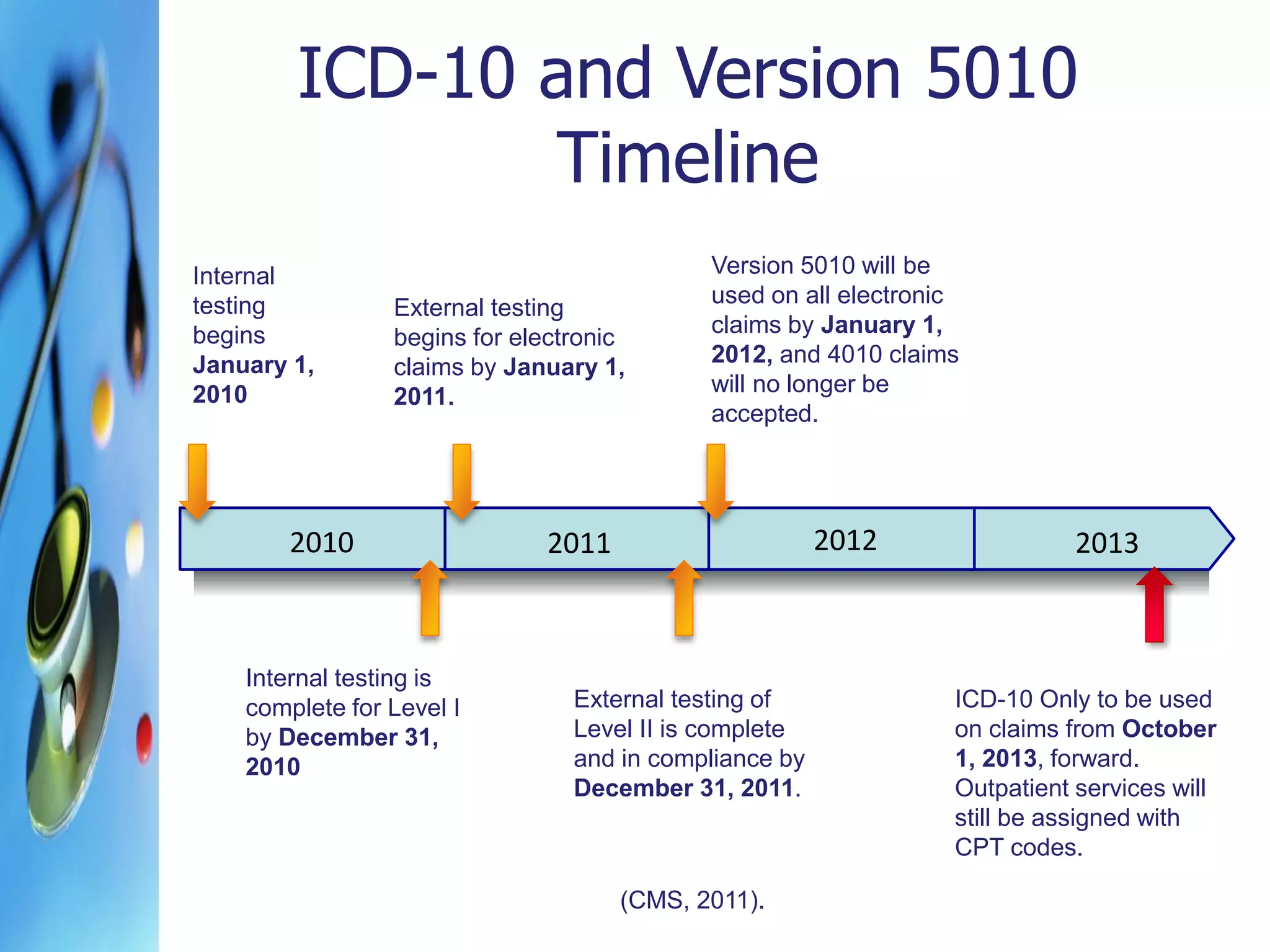 Implementation of ICD-10 | PDF