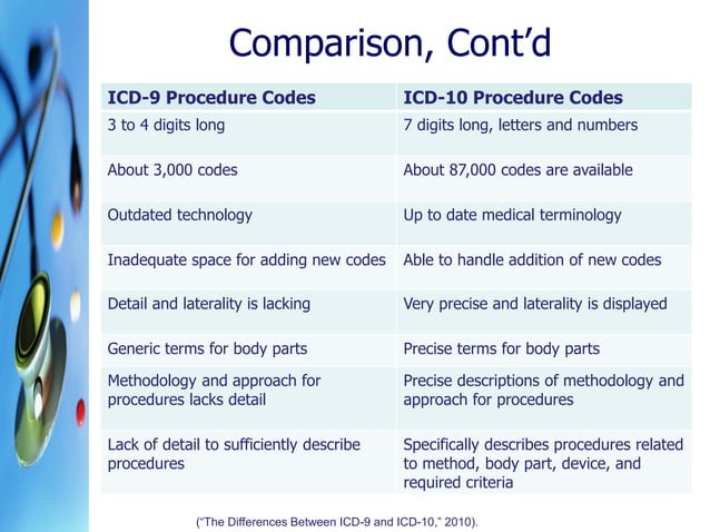 Implementation of ICD-10 | PPT