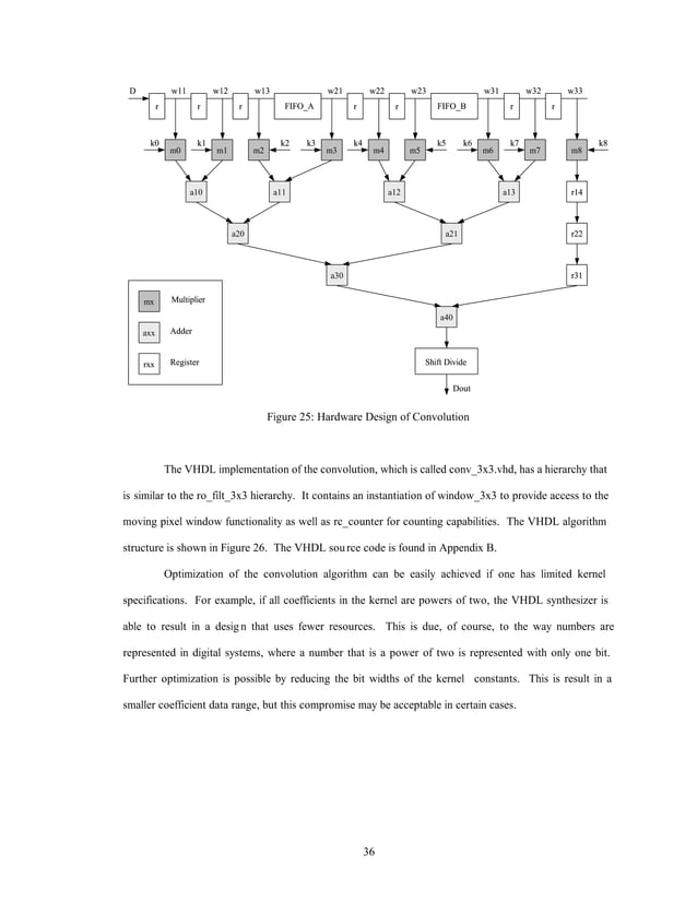IMPLEMENTATION OF IMAGE PROCESSING ALGORITHMS ON FPGA HARDWARE.pdf