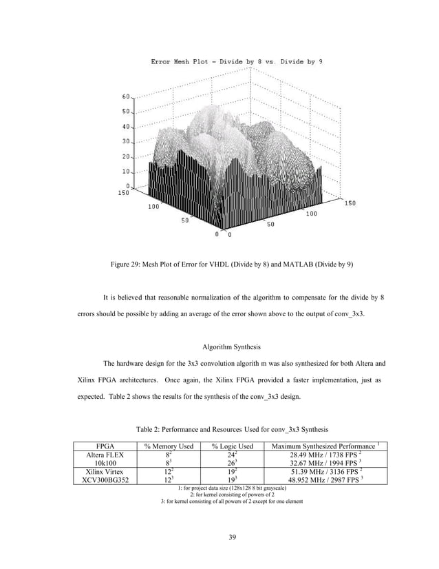Implementation Of Image Processing Algorithms On Fpga Hardwarepdf