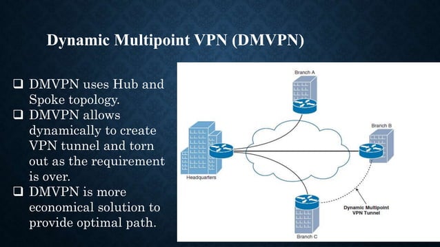 Implementation of intelligent wide area network(wan) | PPT