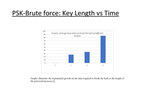 Implementation of IPsec with PKI | PPTX | Internet | Computing