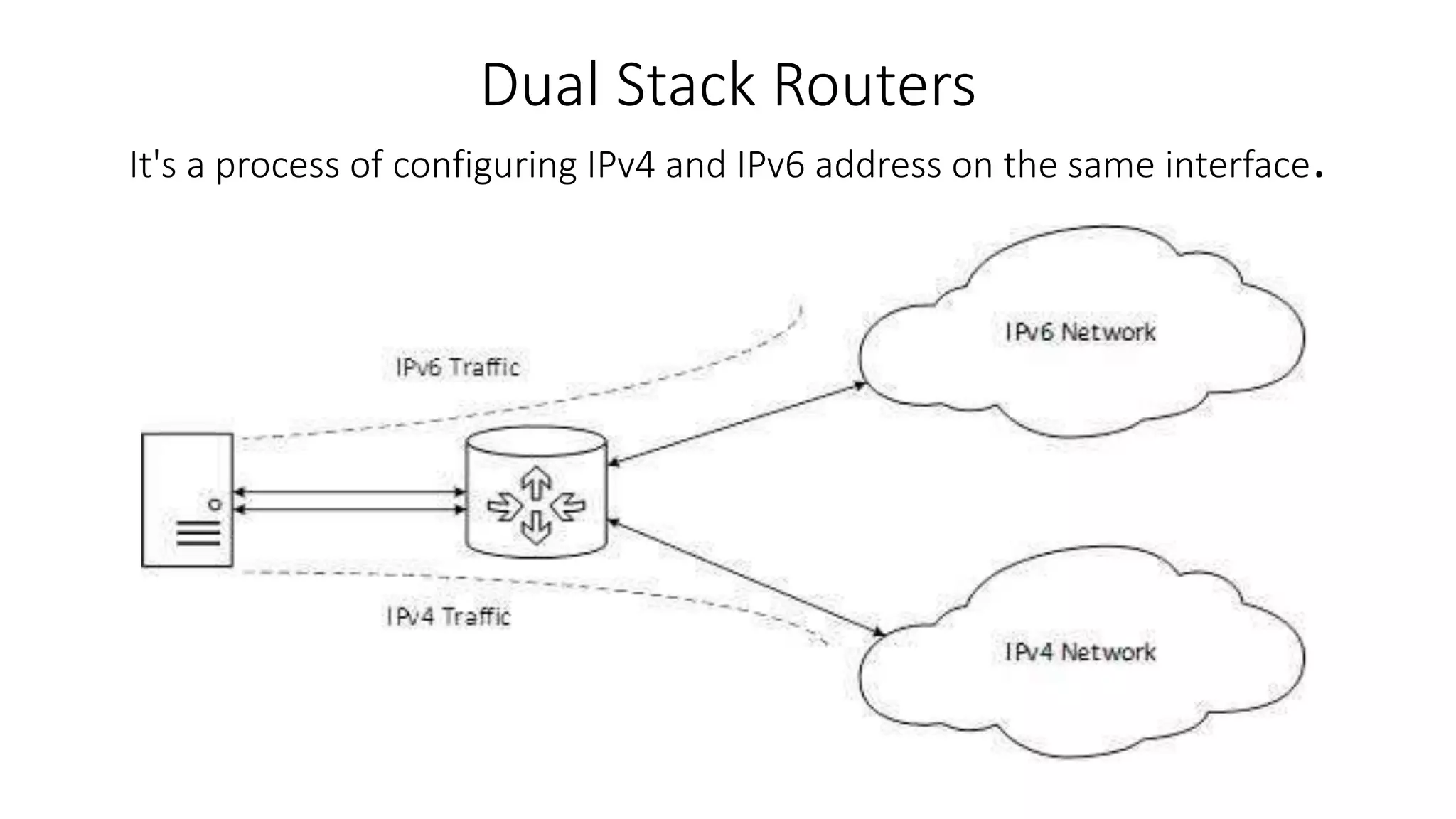 A very good introduction to IPv6 | PPTX