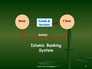 Implementation of islamic banking in pakistan by m.hashaam | PPT