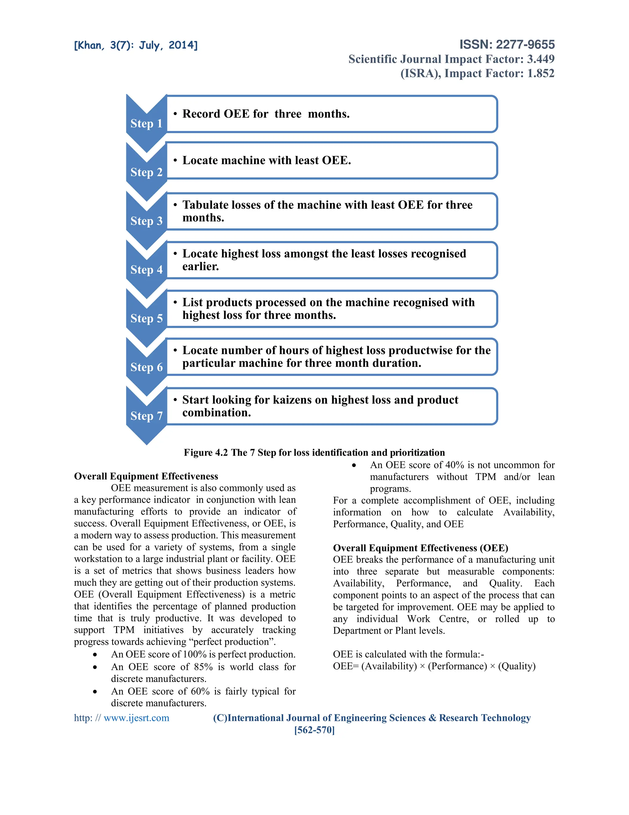 Implementation_of_Kobetsu_Kaizen_pillar.pdf