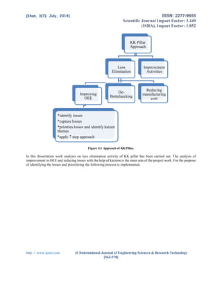 Implementation_of_Kobetsu_Kaizen_pillar.pdf