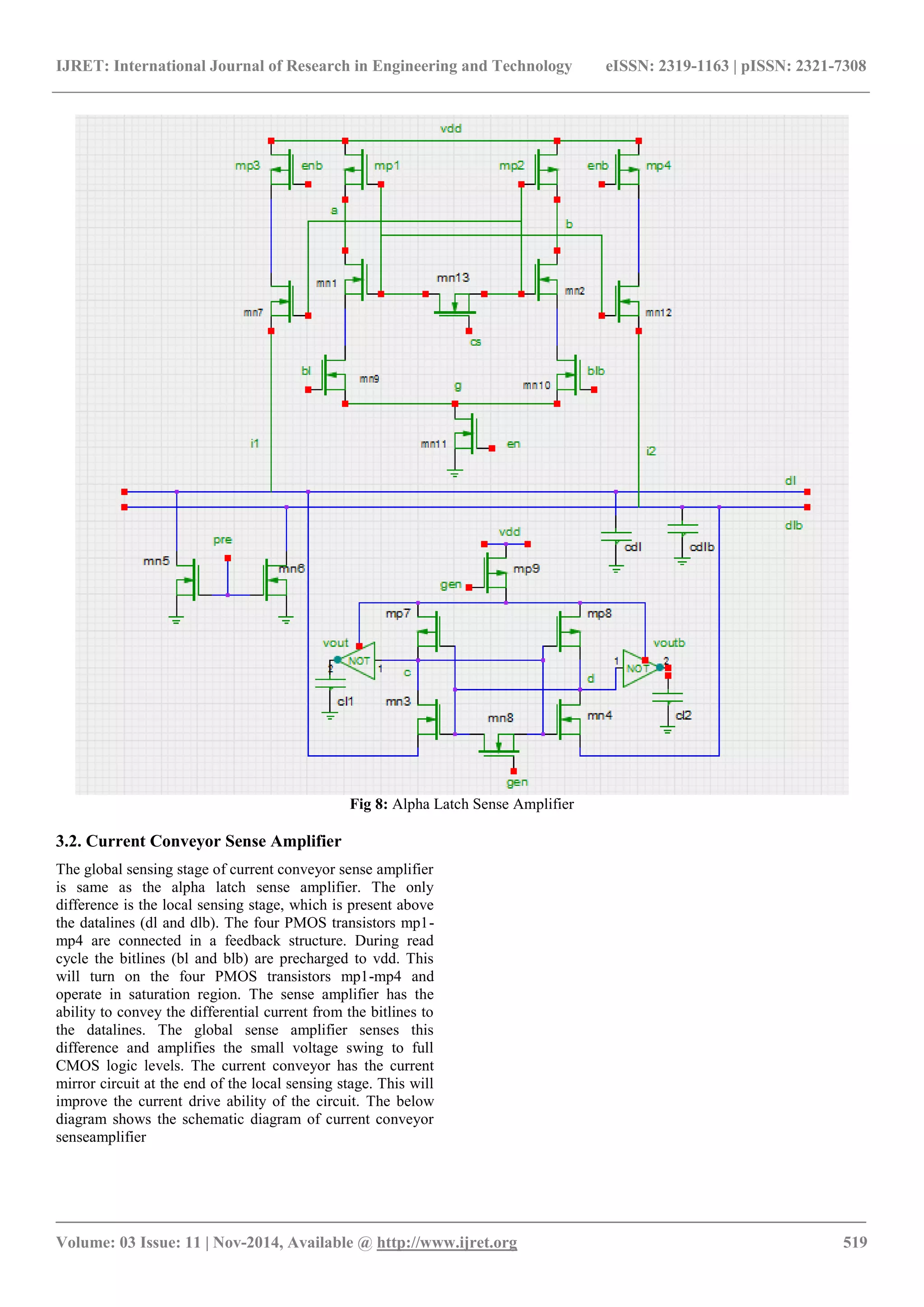 Implementation of latch type sense amplifier | PDF