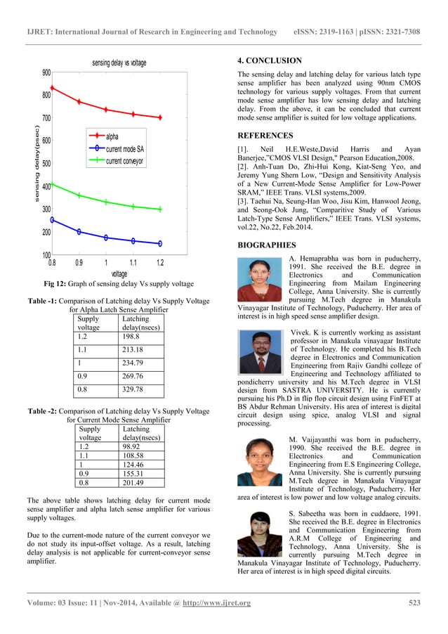 Implementation of latch type sense amplifier | PDF
