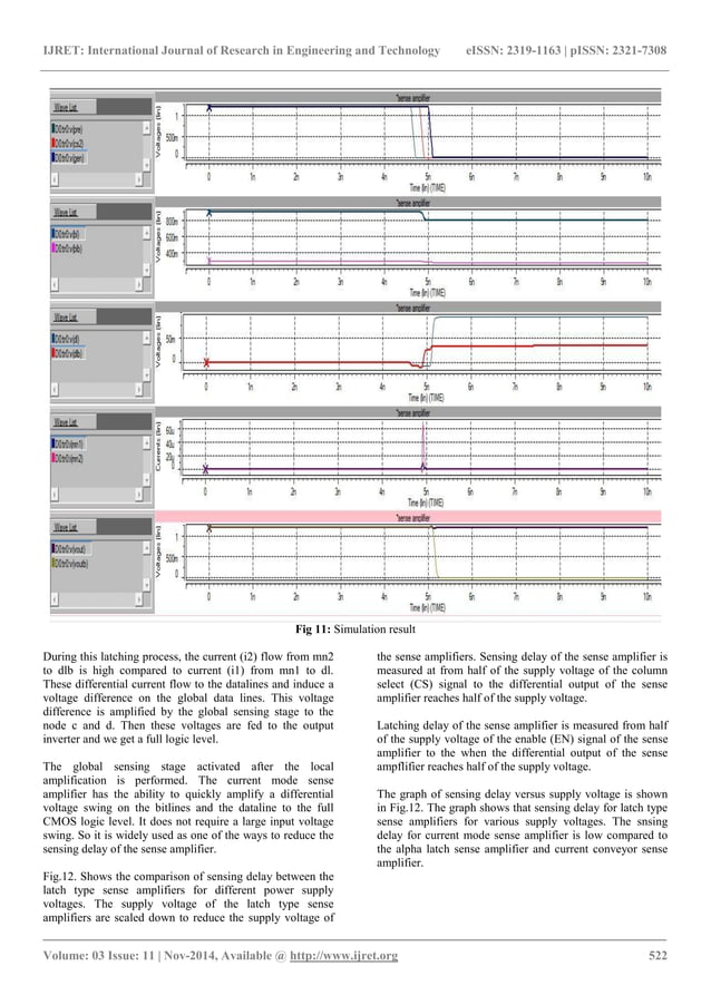 Implementation of latch type sense amplifier | PDF