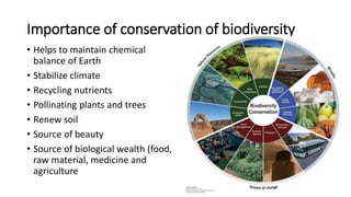 implementation of laws in biodiversity.pptx