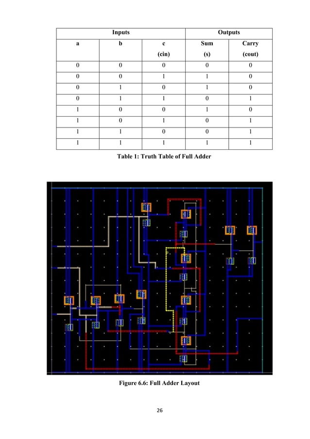 Implementation of Low Power and Efficient Carry Select Adder using CMOS Hybrid Full Adder-2.pdf